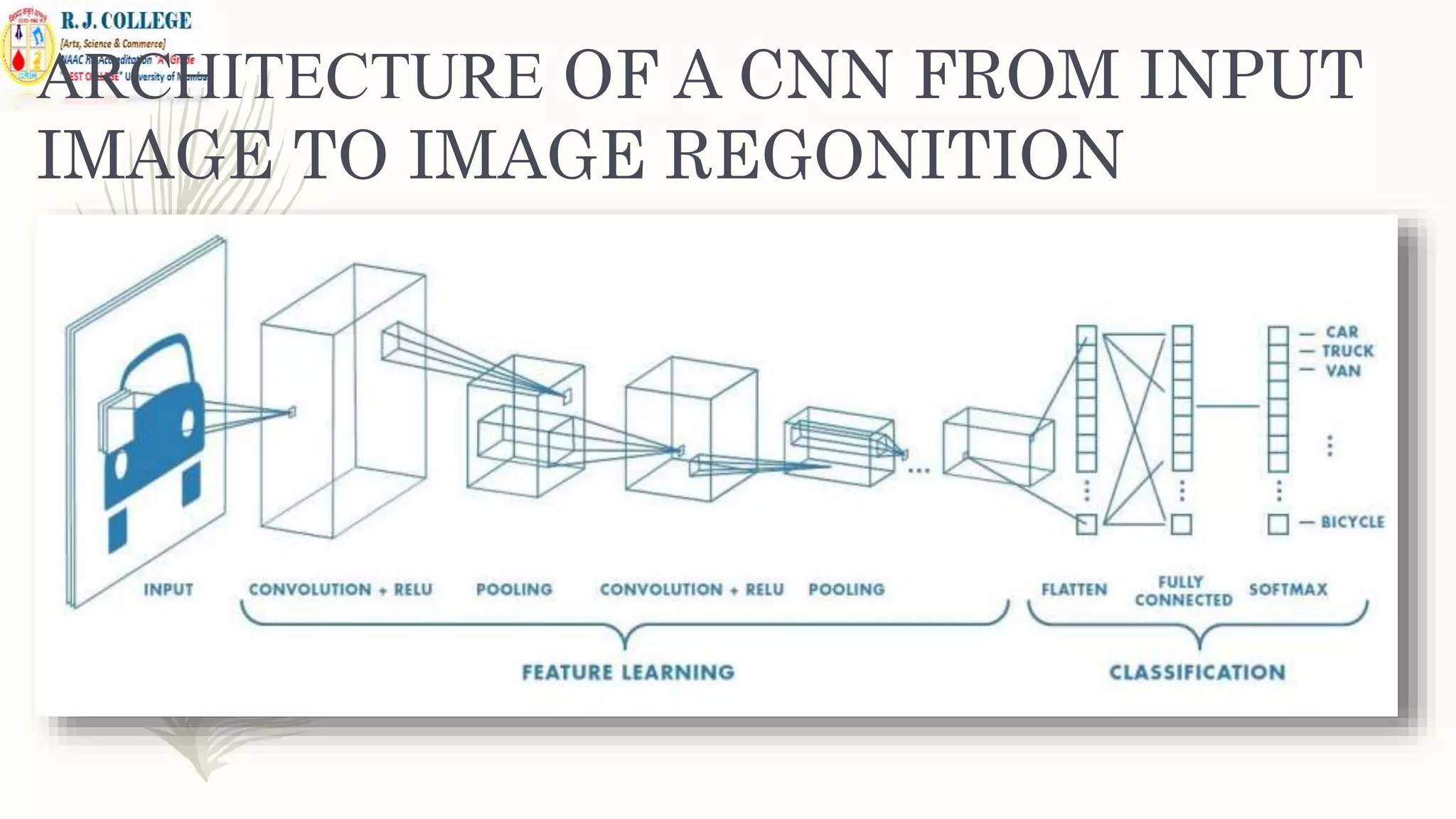 Image classification using cnn | PPTX