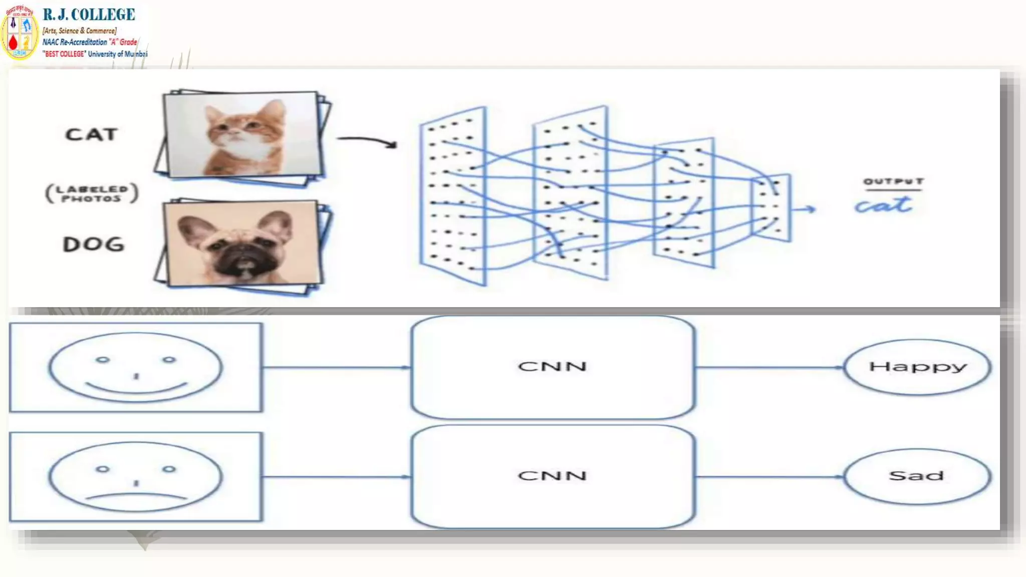 Image Classification Using Cnn Pptx Artificial Intelligence Technology And Computing