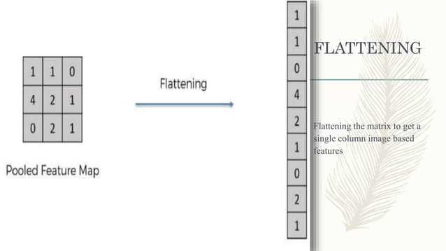 Image Classification Using Cnn Pptx Artificial Intelligence Technology And Computing