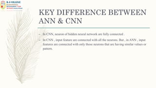Image classification using cnn | PPTX
