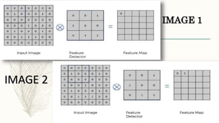 Image Classification Using Cnn | Pptx