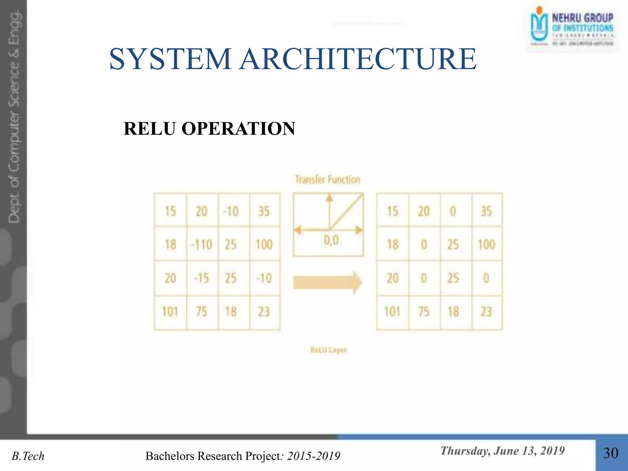 Image Classification Using Convolutional Neural Network Pptx