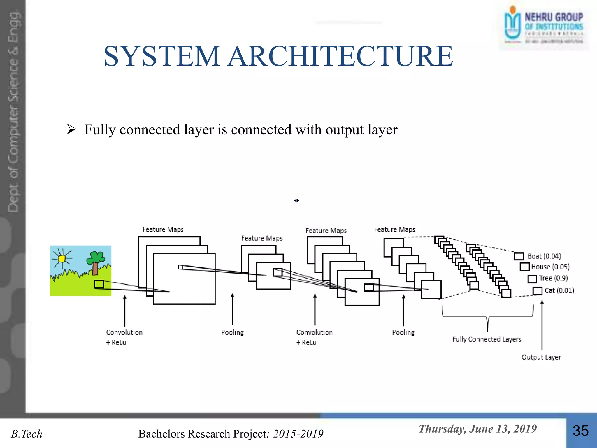 Image Classification Using Convolutional Neural Network Pptx