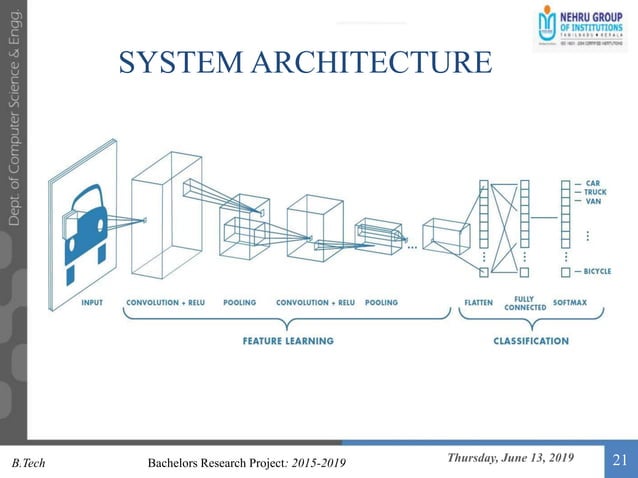 Image Classification Using Convolutional Neural Network Pptx