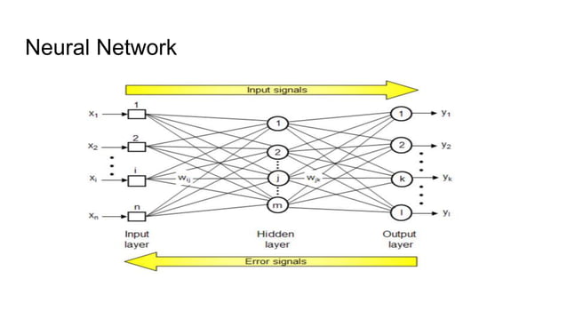 Image classification using neural network | PPT
