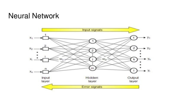 Image classification using neural network