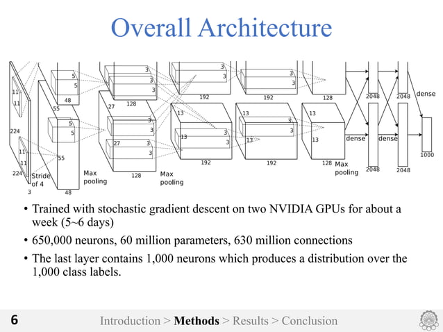 Image classification with neural networks | PPT