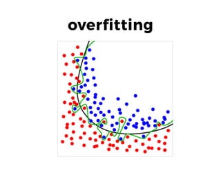 Image Classification Done Simply using Keras and TensorFlow | PDF