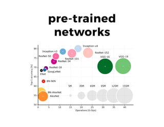Image Classification Done Simply using Keras and TensorFlow | PDF