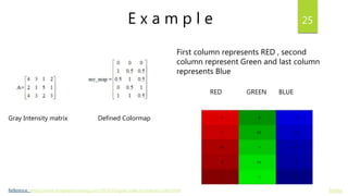 Image colorization | PPTX