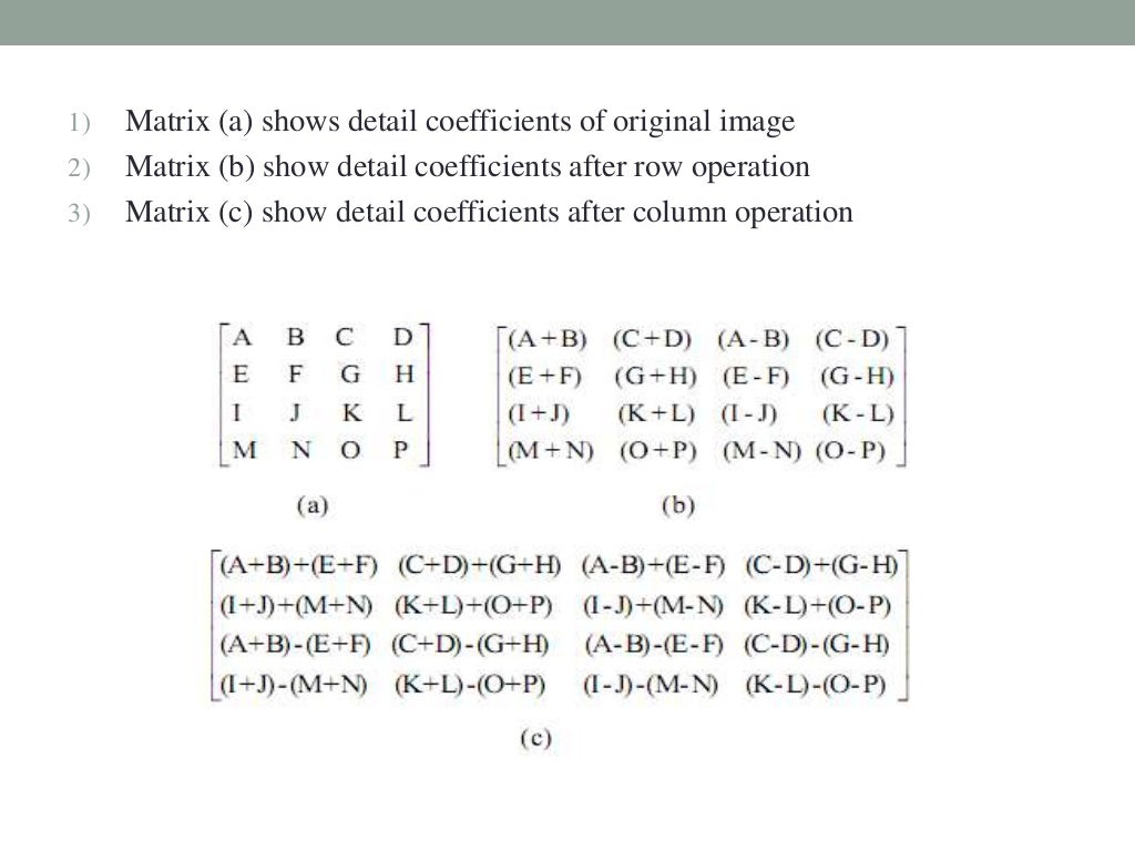 Image Compression Algorithms