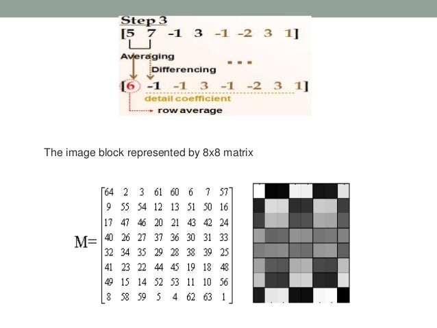 Image Compression Algorithms