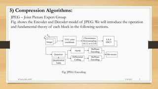 Image compression and it’s security1 | PPT