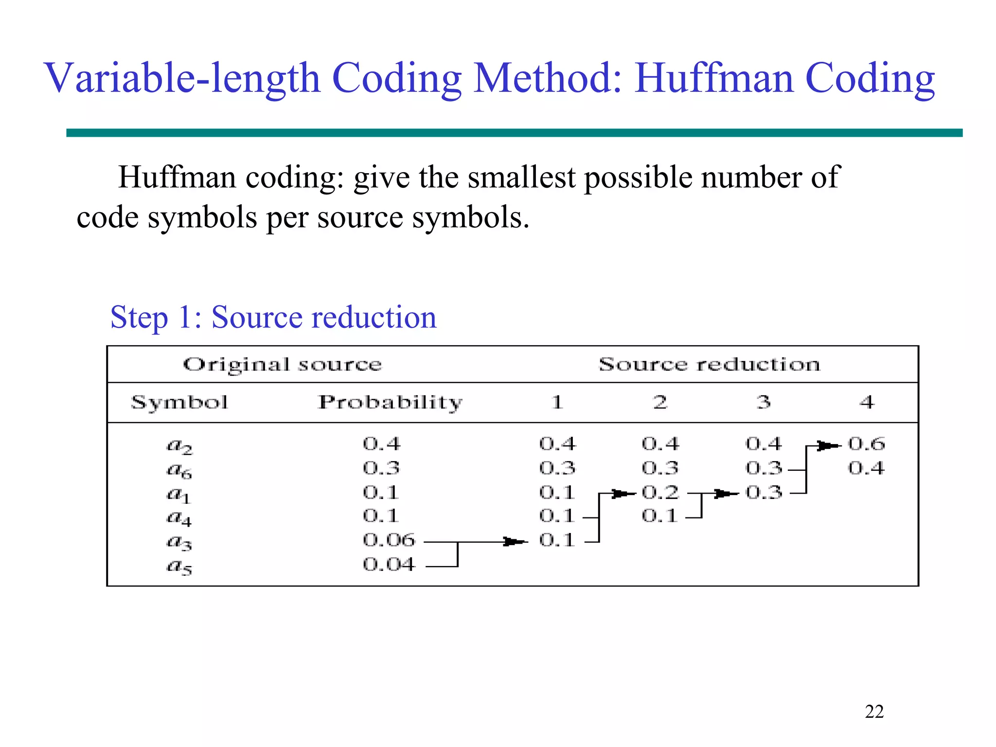 Image compression in digital image processing | PPTX