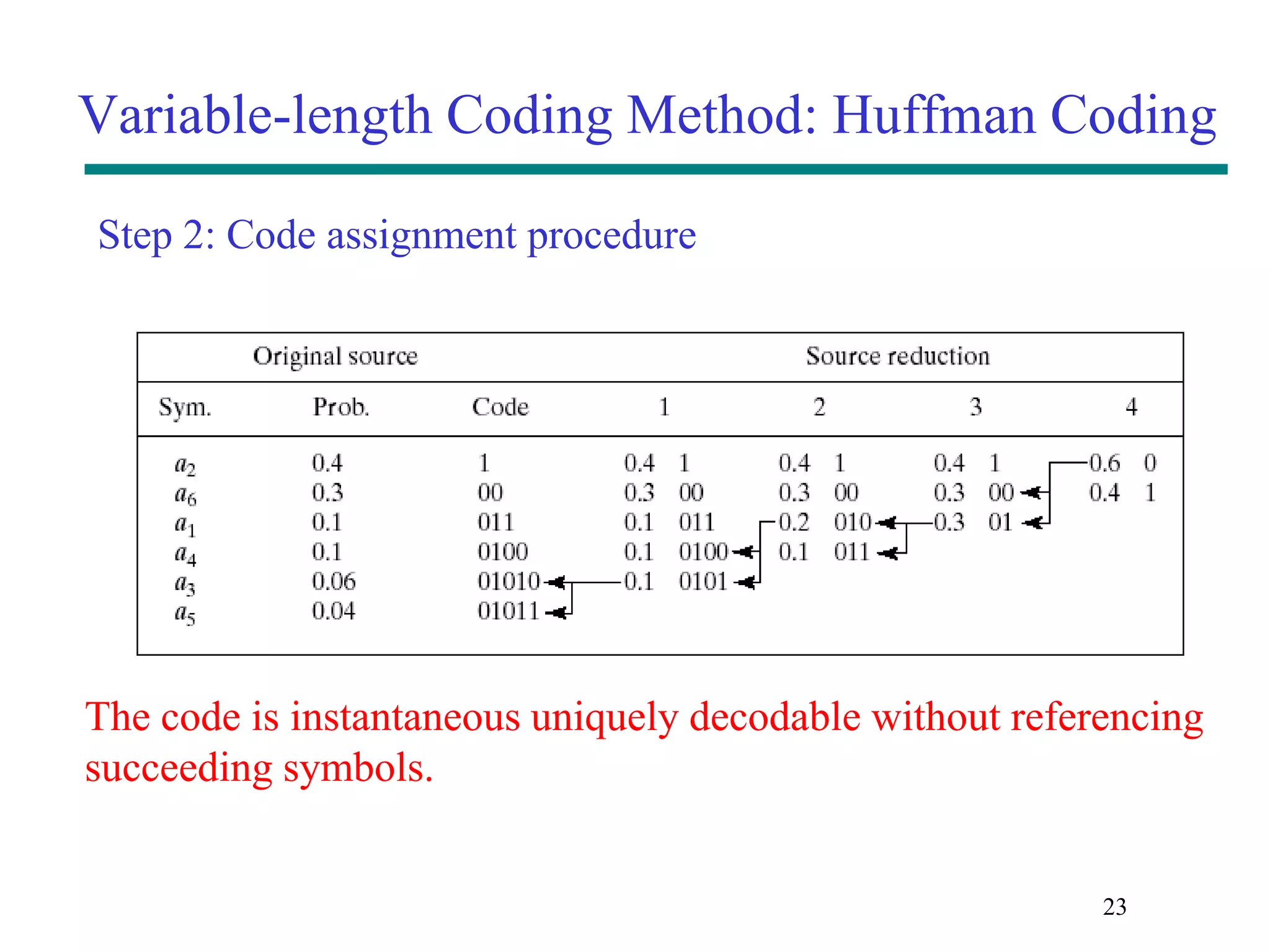 Image compression in digital image processing | PPTX | Programming Languages | Computing