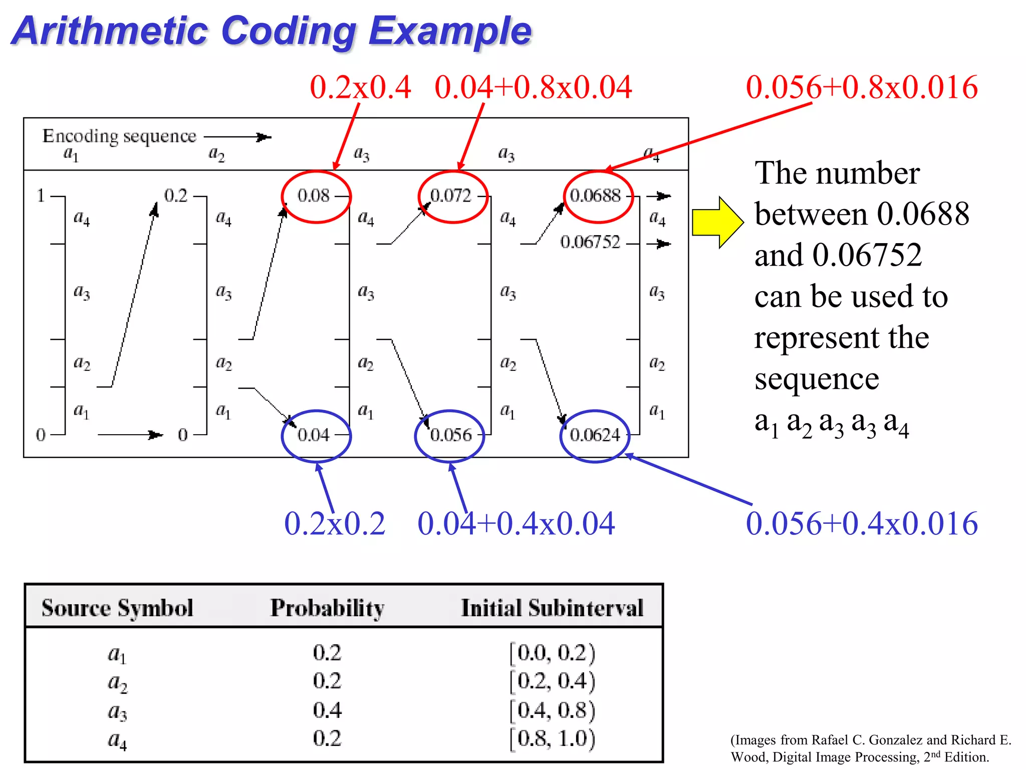 Image compression in digital image processing | PPTX