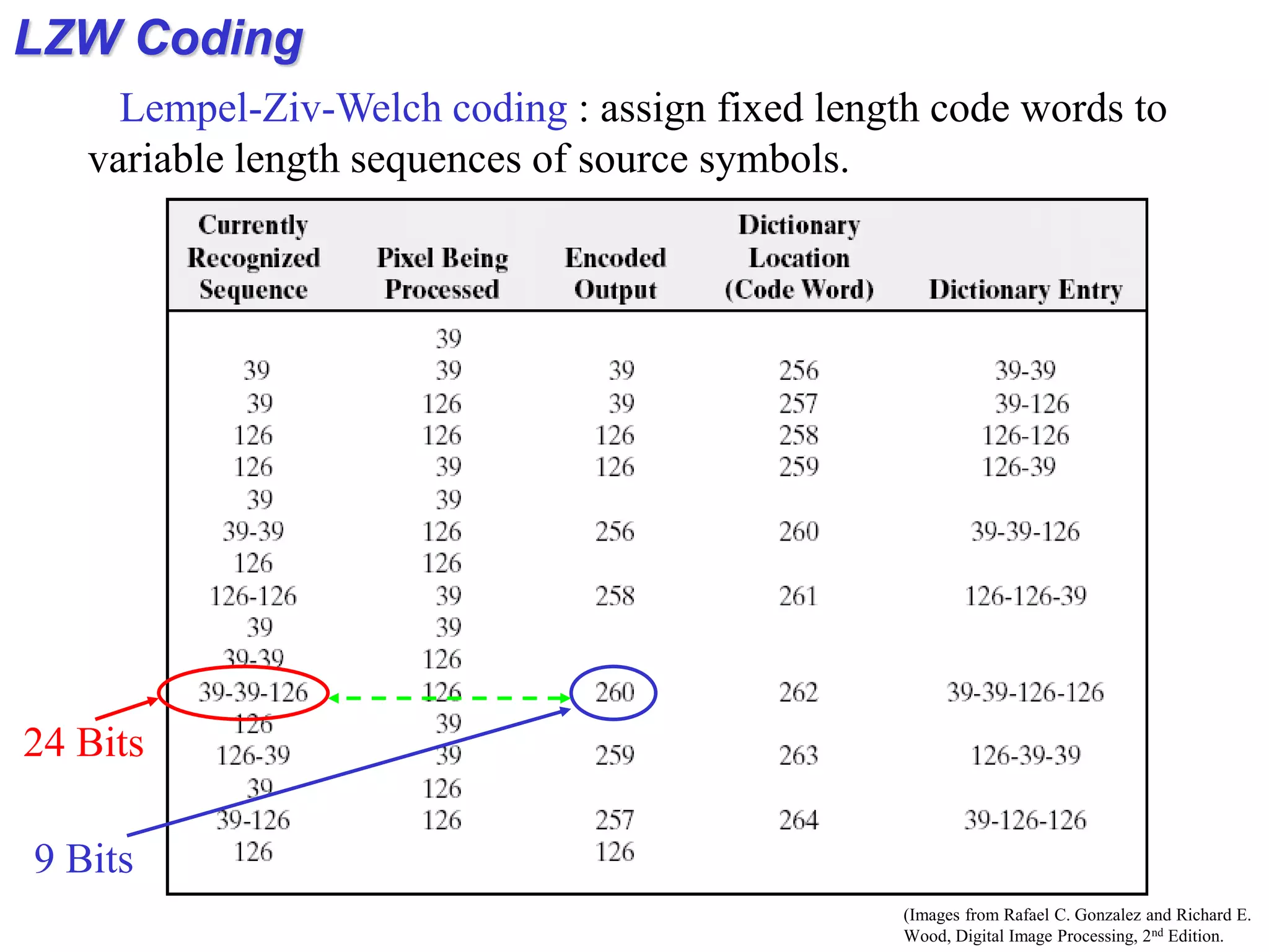 Image compression in digital image processing | PPTX