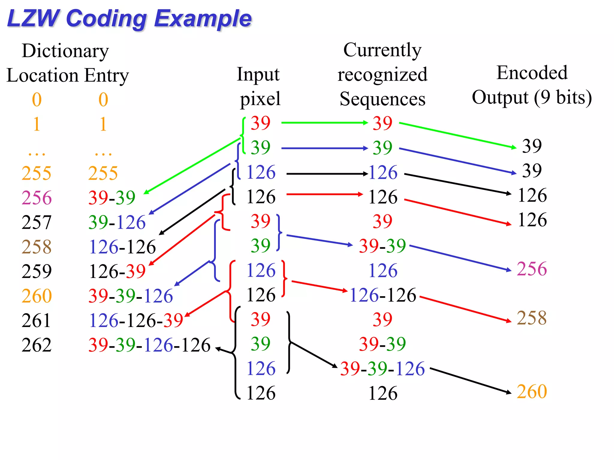 Image compression in digital image processing | PPTX | Programming Languages | Computing