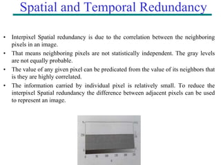 Image compression in digital image processing | PPTX
