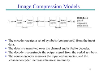 Image compression in digital image processing | PPTX