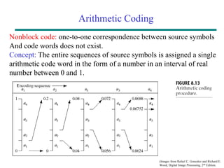 Image compression in digital image processing | PPTX