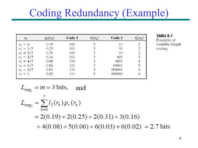 Image compression in digital image processing | PPTX | Programming Languages | Computing