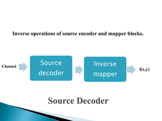 Image compression models | PPTX