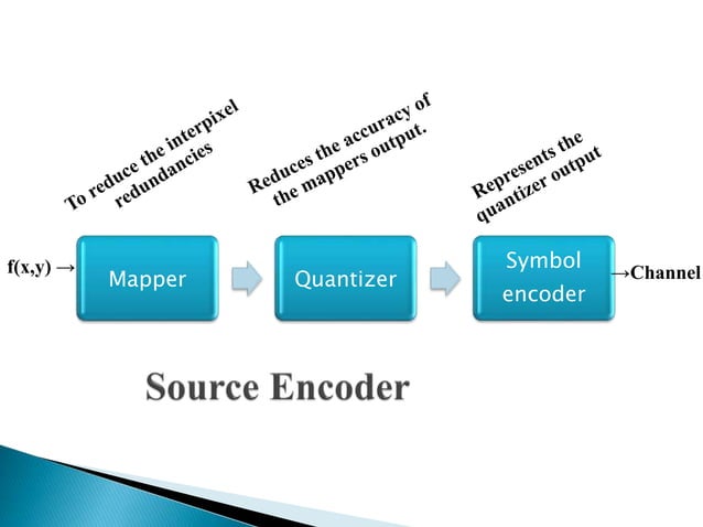 Image compression models | PPTX