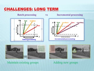 Image compression standards | PPTX