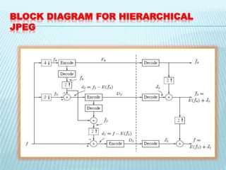 Image compression standards | PPTX