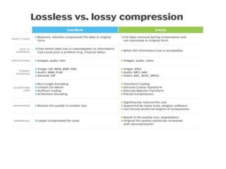 image compression Tech. 31.pptx