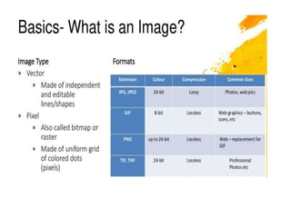 image compression Tech. 31.pptx