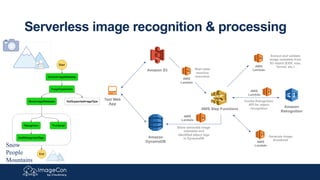 Media Processing Workflows using AWS Step Functions and Machine Learning on Amazon Web Services ...