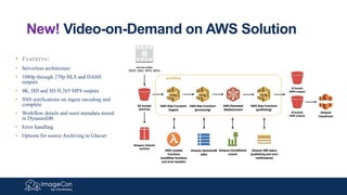 Media Processing Workflows using AWS Step Functions and Machine ...