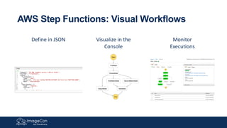 Media Processing Workflows using AWS Step Functions and Machine ...