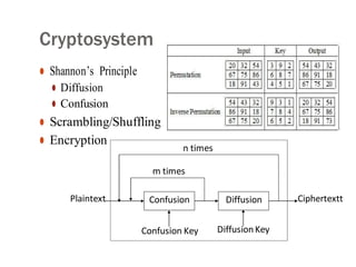 Image cryptography | DOCX