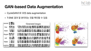 Image data augmentatiion | PPT