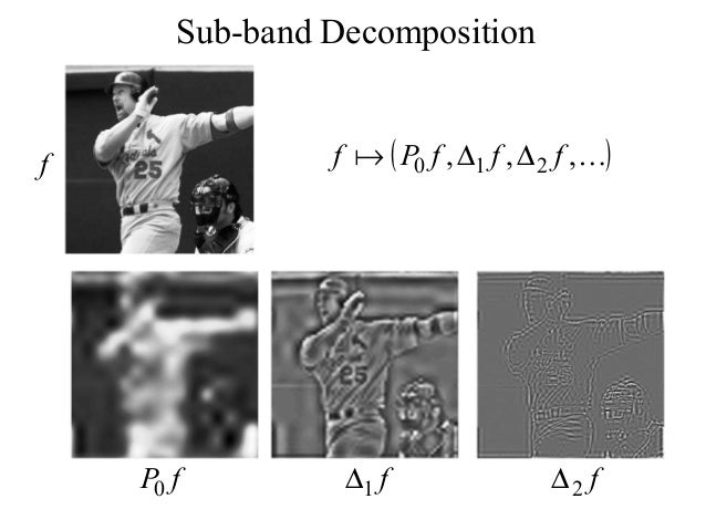 Image Denoising Using Curvelet Transform