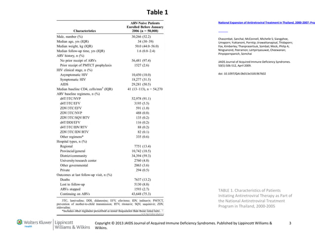 HIV report | PPT | Infectious Diseases | Diseases and Conditions