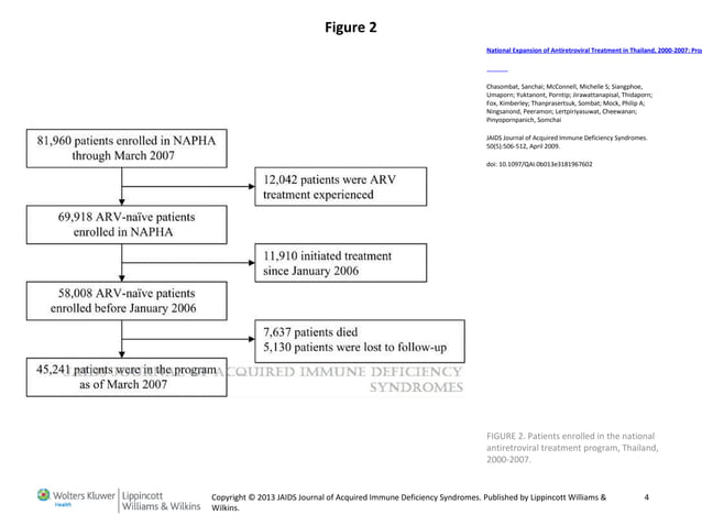 HIV report | PPT | Infectious Diseases | Diseases and Conditions