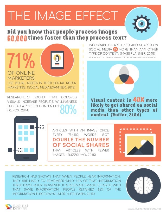 The Image Effect Infographic