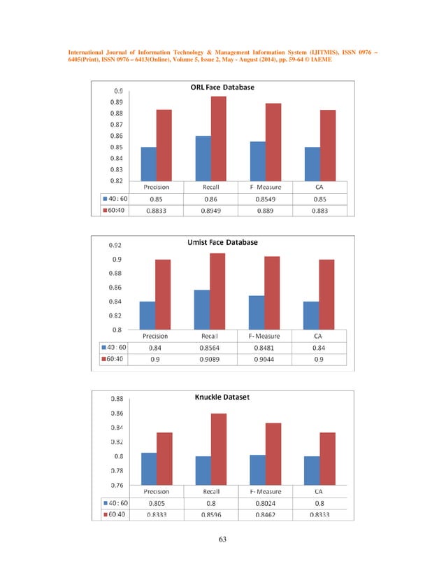 Image encryption approach for security issues | PDF | Information and Network Security | Computing