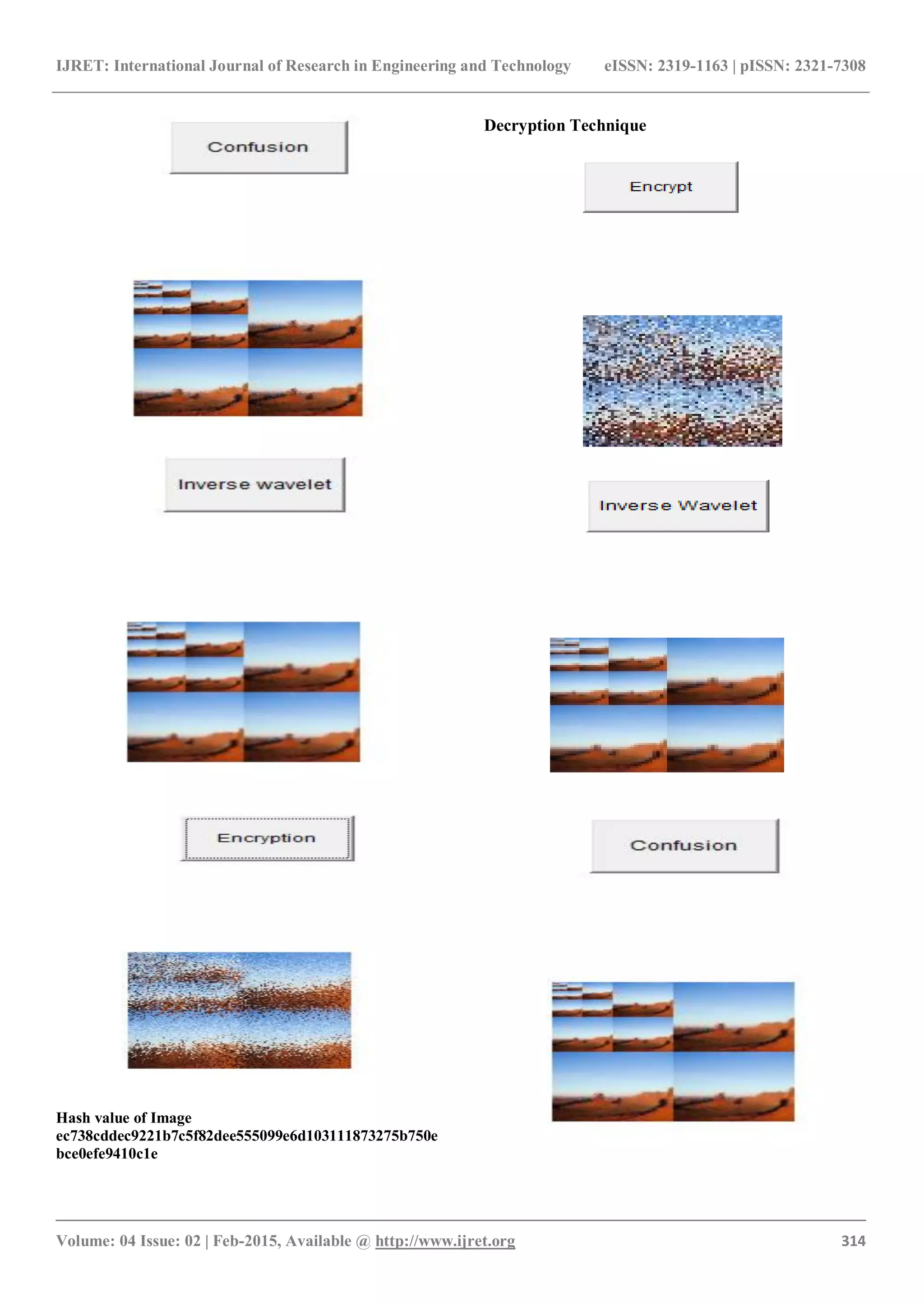 Image encryption technique incorporating wavelet transform and hash integrity | PDF