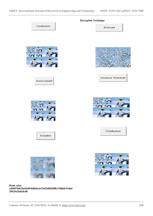 Image encryption technique incorporating wavelet transform and hash ...