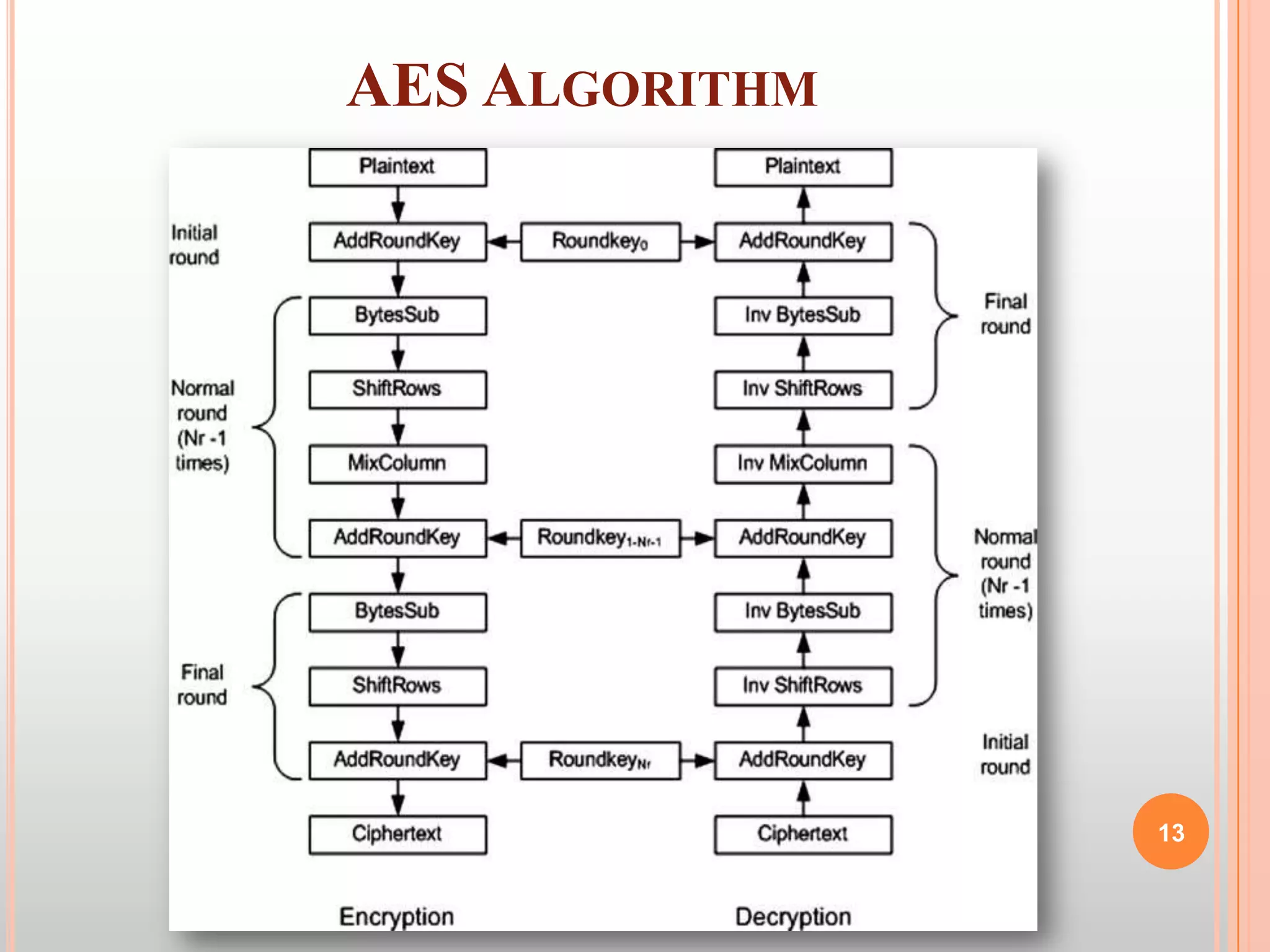 Image encryption using aes key expansion | PPTX