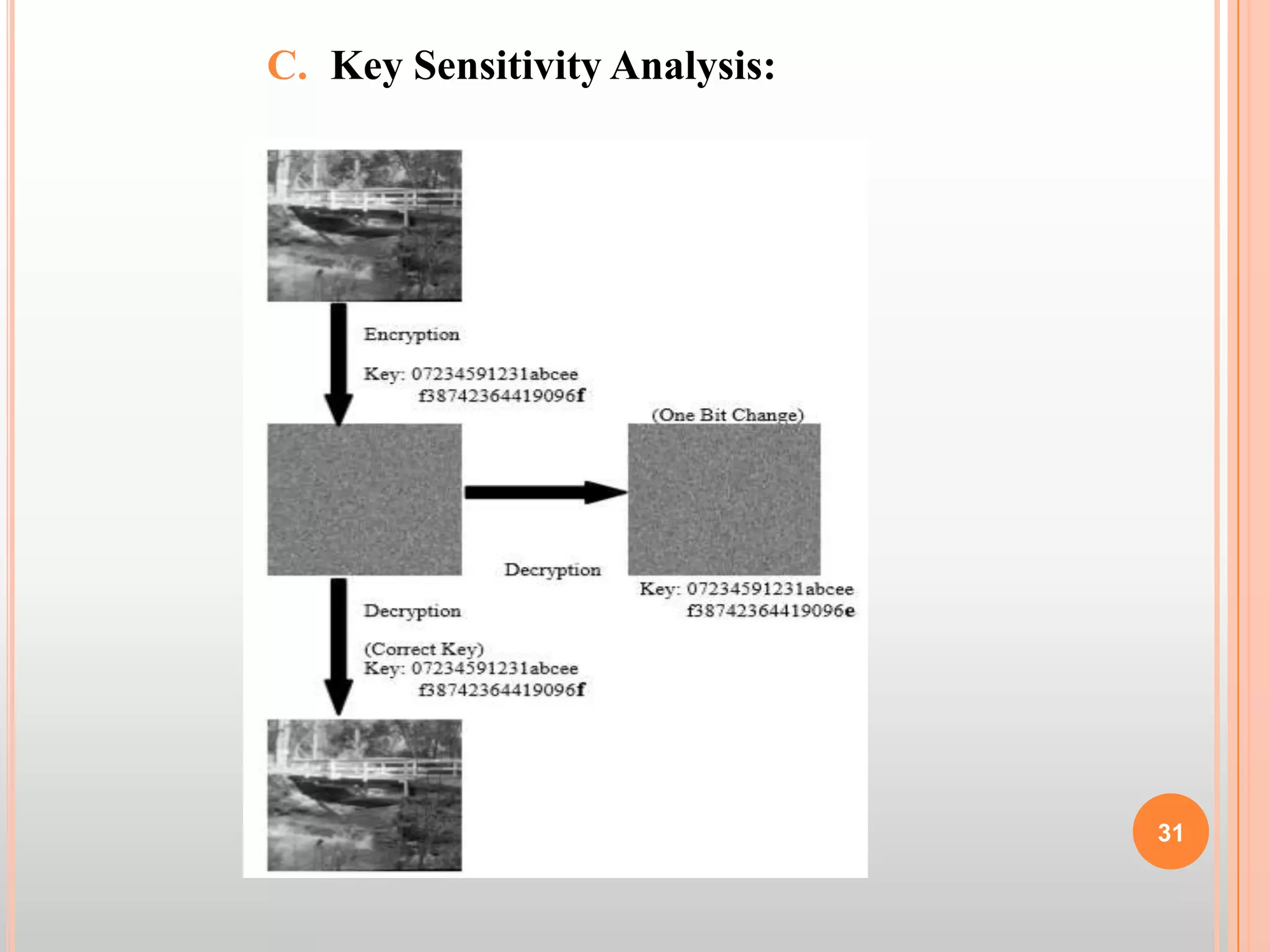 Image encryption using aes key expansion | PPTX