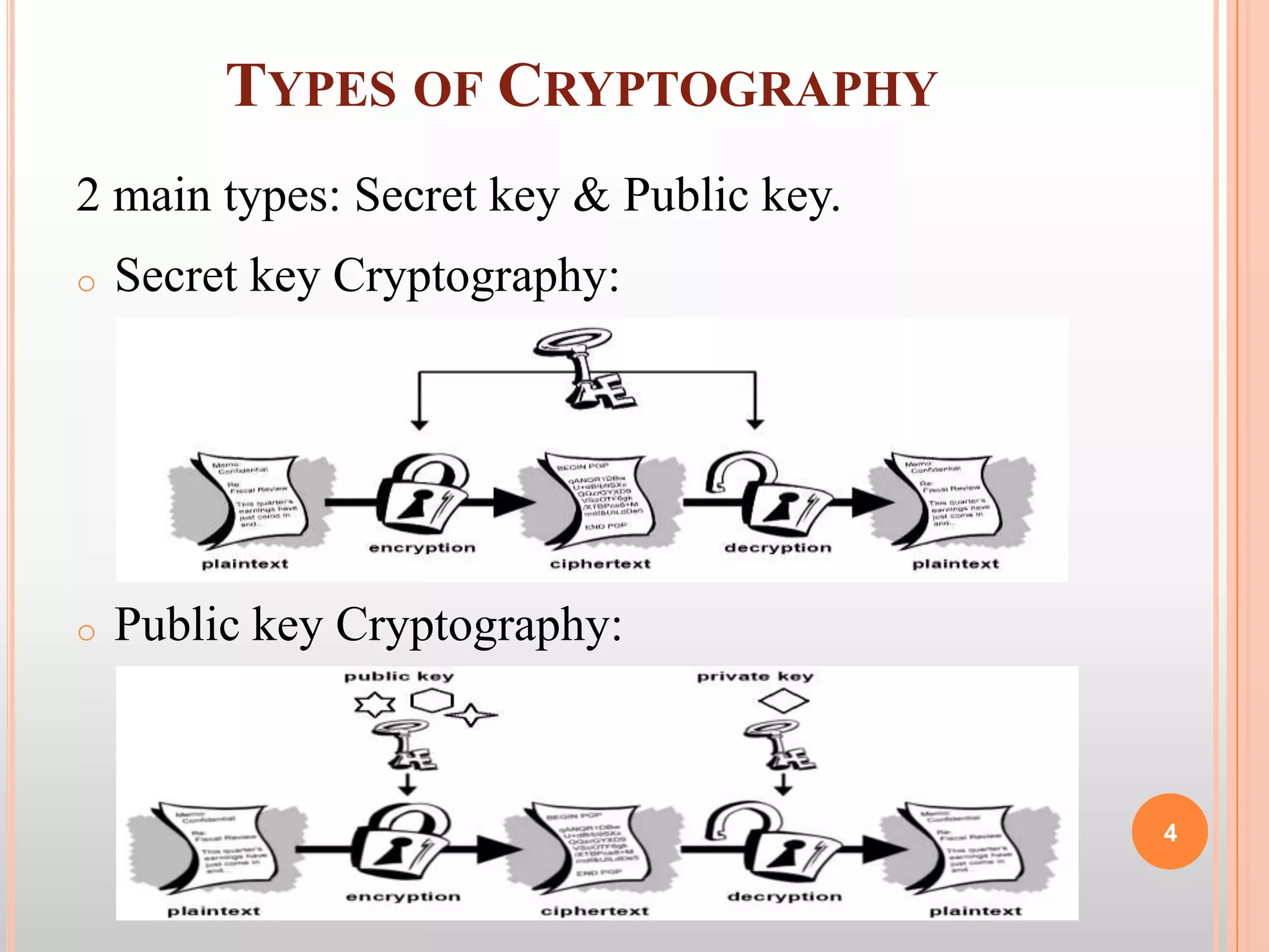 Image encryption using aes key expansion | PPTX