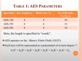 Image encryption using aes key expansion | PPTX