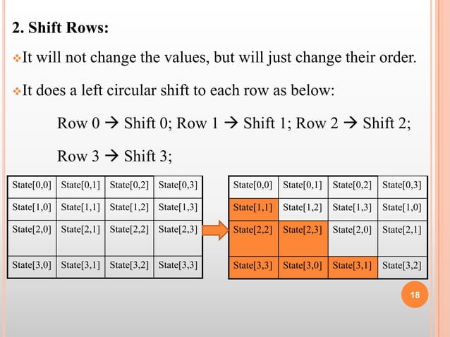Image encryption using aes key expansion | PPTX | Information and ...
