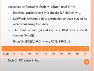 Image encryption using aes key expansion | PPTX